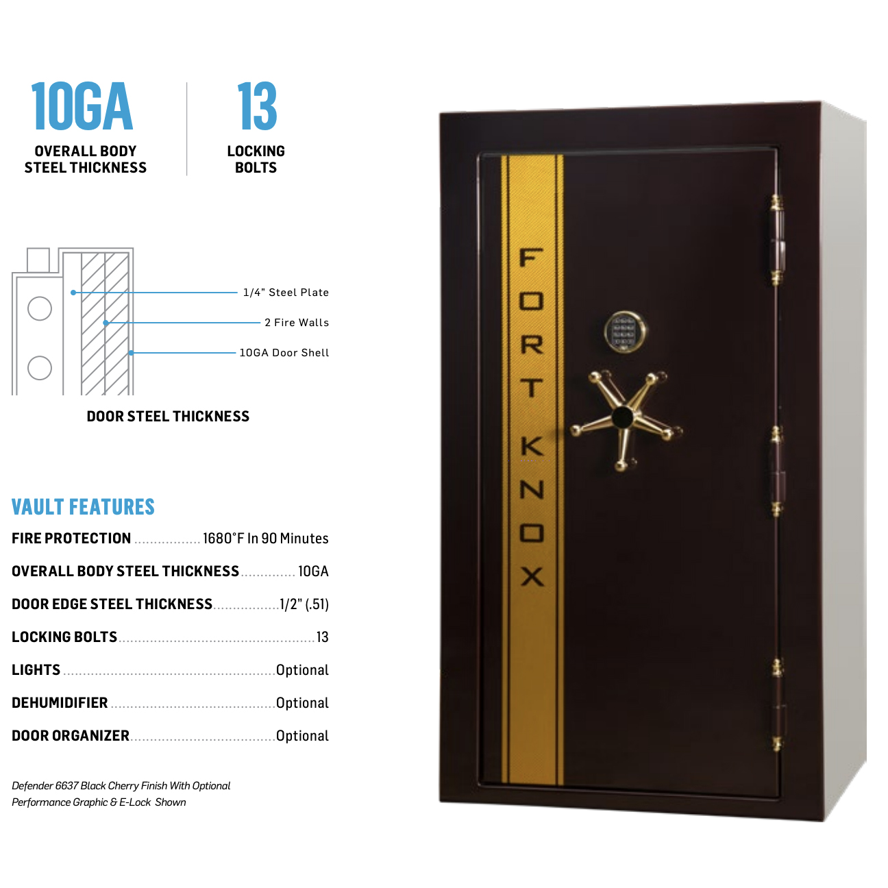 Fort Knox Safes – Seaworth Safe Sales